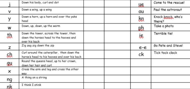 Read Write Inc Nursery - Yr 3 - Crossley Hall Primary School : Crossley ...